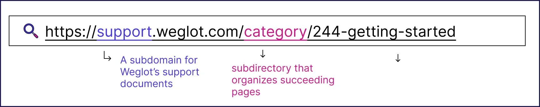 Choosing Right: Subdirectory or Subdomain for Enhanced SEO